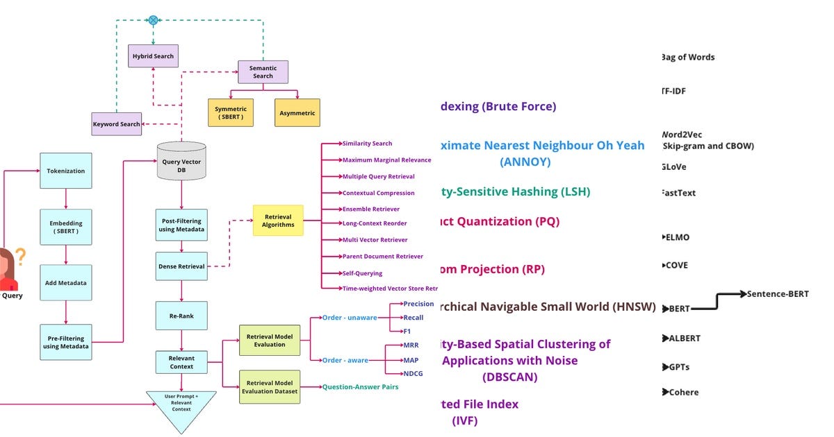 List: ML system design interview prep | Curated by Pradeep Mohan | Medium