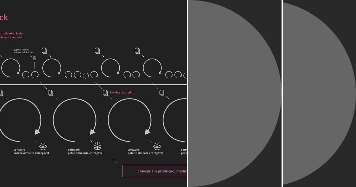 List: Process | Curated by Caroline Ribeiro | Medium