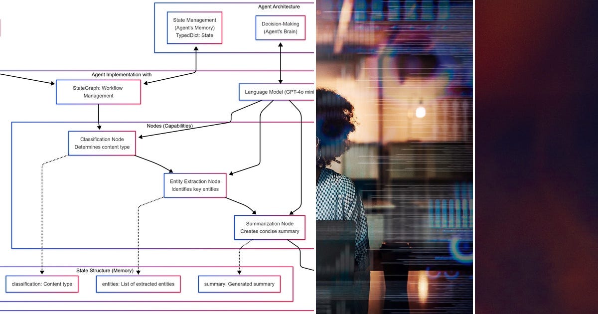 List: AI | Curated by Minh Pham | Medium