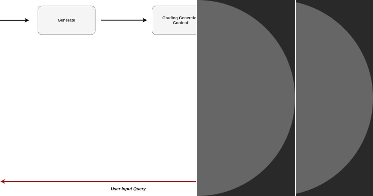 List: Query Rewrite | Curated by Sameer Vashist | Medium