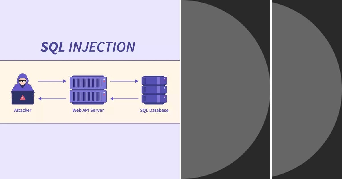 List: SQL Injection | Curated by Worldarch | Medium