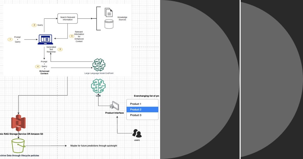 List: Gen AI in QA | Curated by Prakash Karaka | Medium