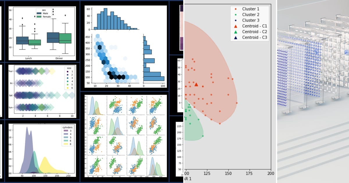 List: Model_pred_visualization | Curated by Acostacortez | Medium