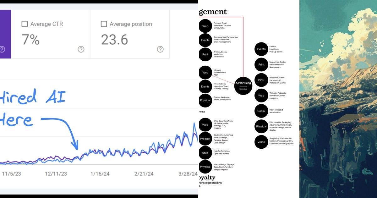 List: Reading list | Curated by Alexander Ghiffari | Medium