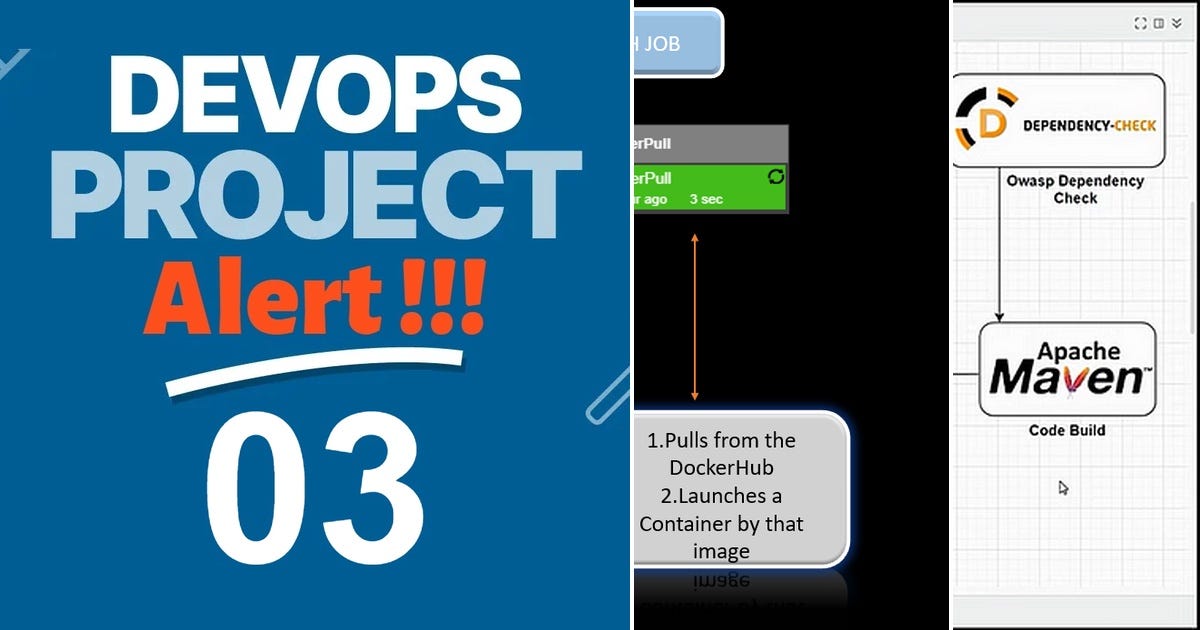 List: CICD | Curated by sahana jayakumar | Medium