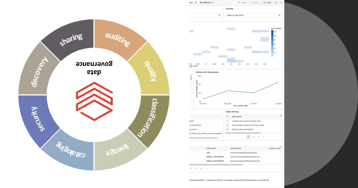 List: Databricks | Curated by Tom Grant | Medium