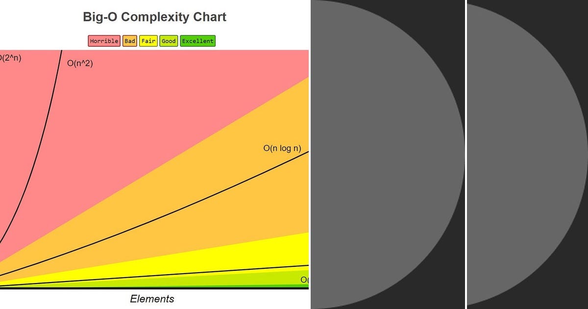 List: DSA | Curated by Abhirajgawai | Medium