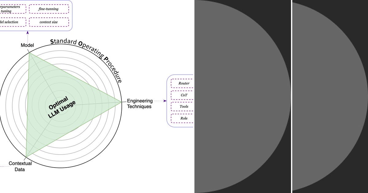 List: LLM and AI | Curated by Søren Louv-Jansen | Medium