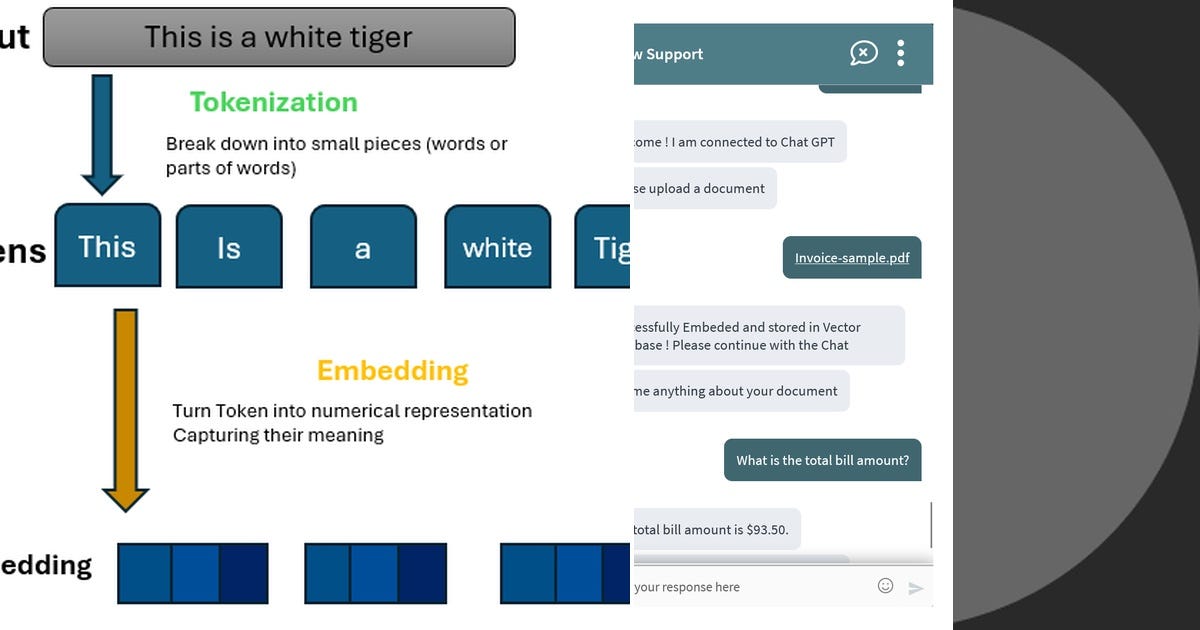 List: AI | Curated by Kaushik Barman | Medium