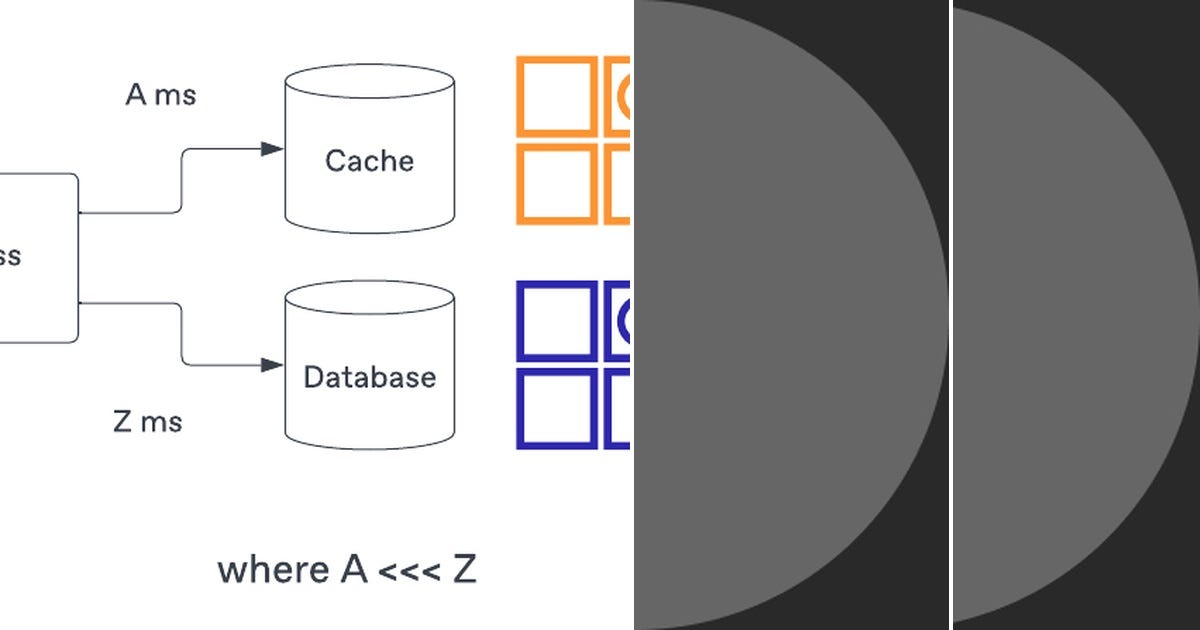 List: Cache | Curated by Peerapat | Medium