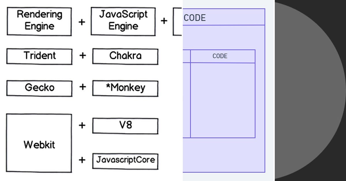 List: JavaScript Important Interview Concepts | Curated by Shivanshu Chauhan | Medium
