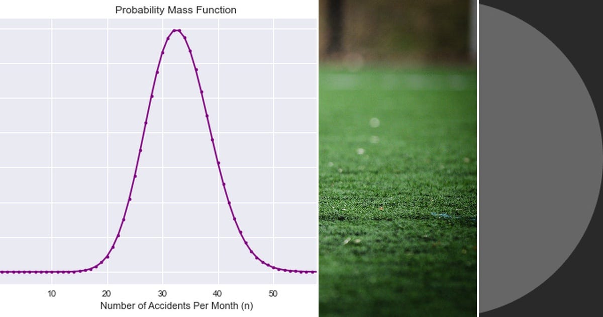 List: Statistics with Python | Curated by Marc Nordbruch | Medium