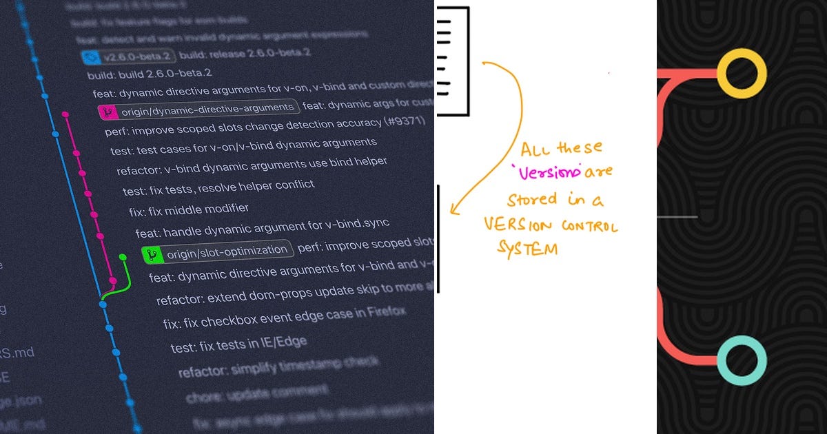 List: Git | Curated by Ankit Sharma | Medium