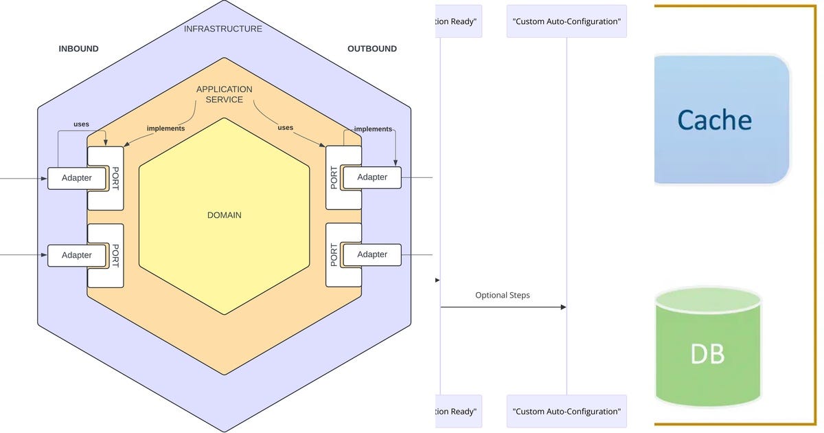 List: Springboot | Curated by hunterXdk | Medium