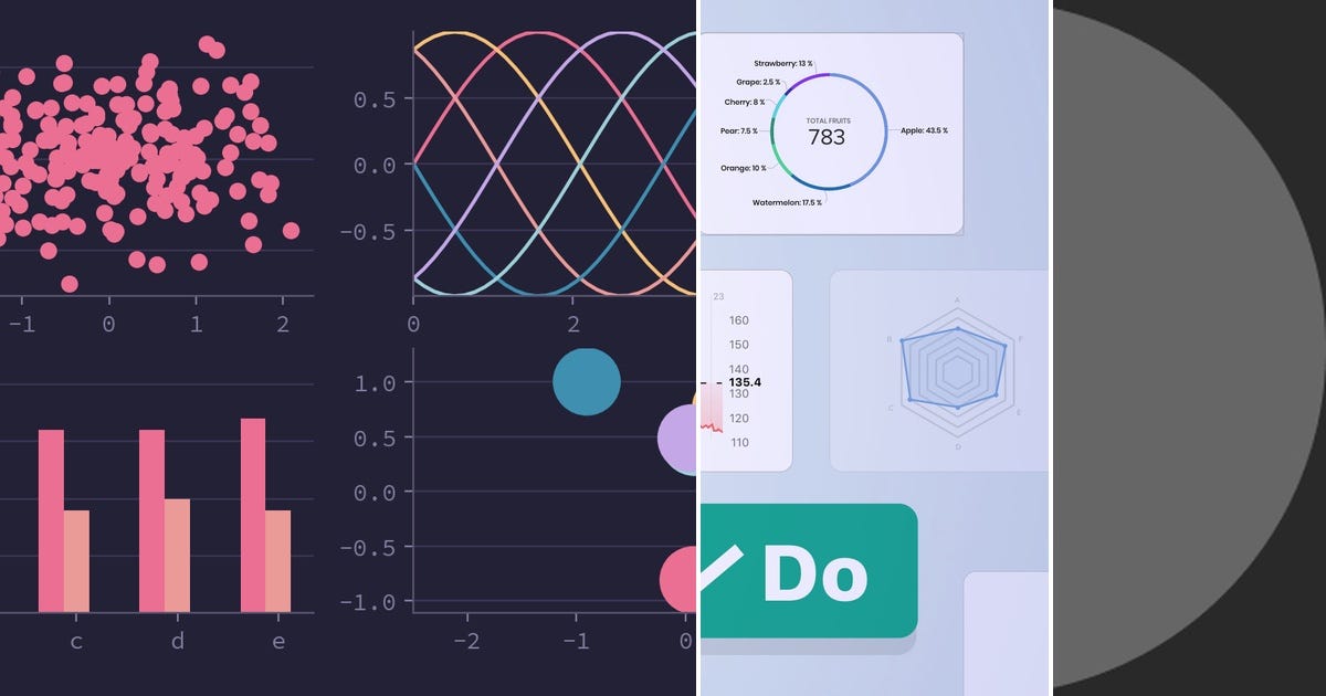 List: DataViz | Curated by Jeremy Blake | Medium