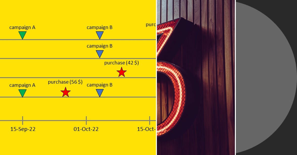 List: Datasci | Curated by Ysspan | Medium