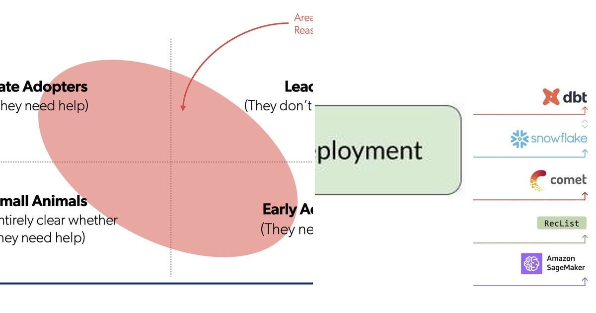 List: MLops | Curated by Thomas Martin | Medium