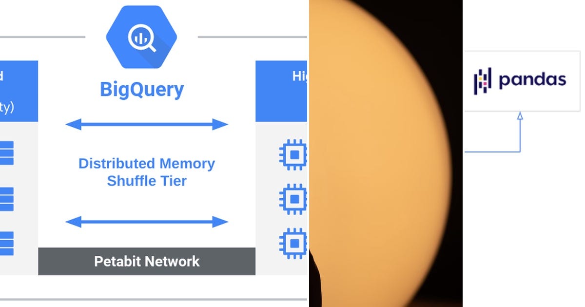 List: BigQuery-dataproc | Curated by Mashahin | Medium