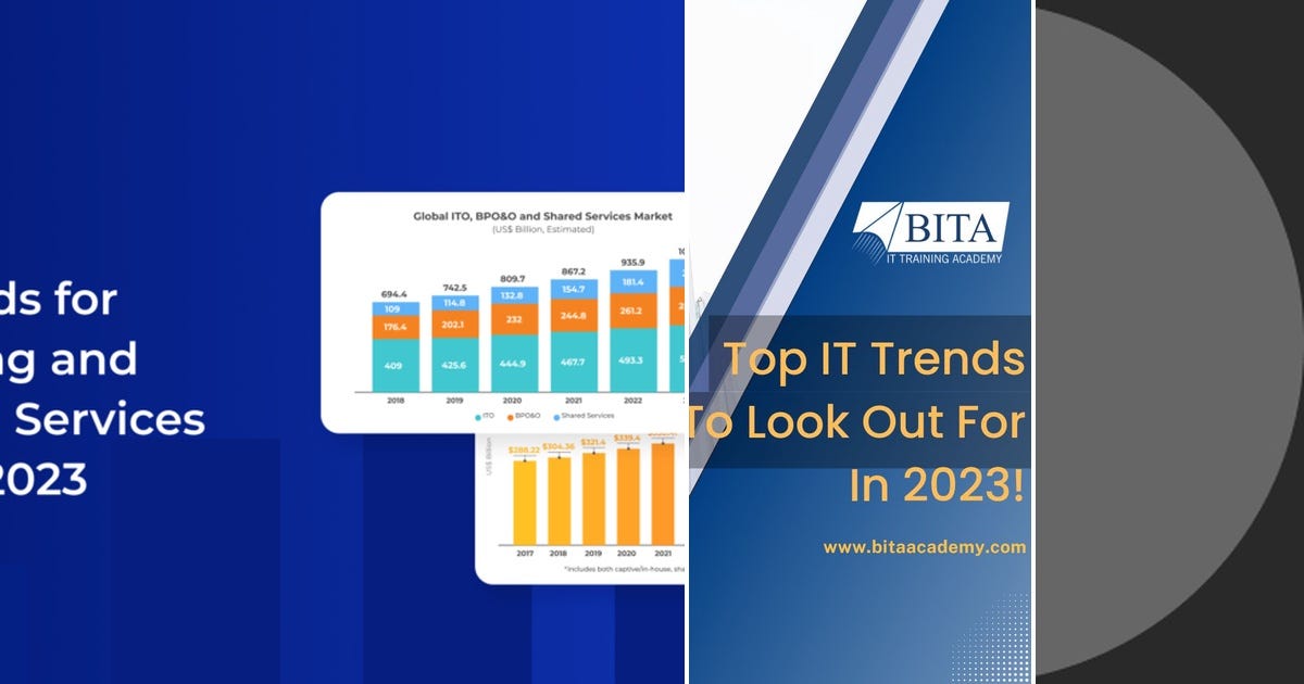 List: Trends 2023 | Curated by Jürgen Kalcher | Medium