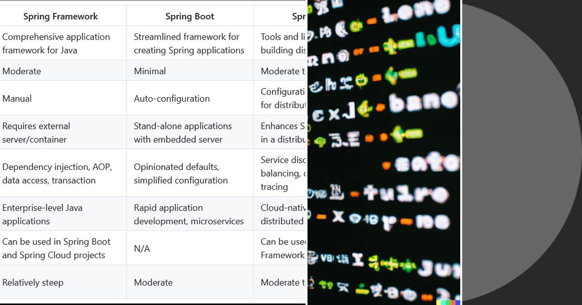 List: Java | Curated by Aamiribrahim | Medium