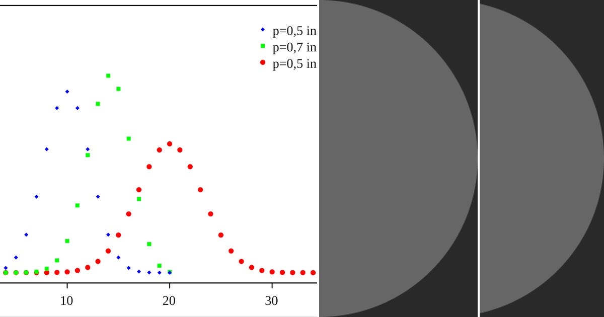 List: Statistic | Curated by Andrea Moro | Medium