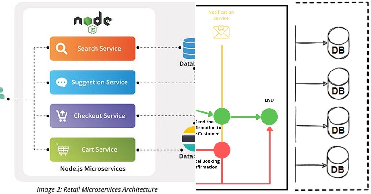 List: Microservices | Curated by Ruslan | Medium