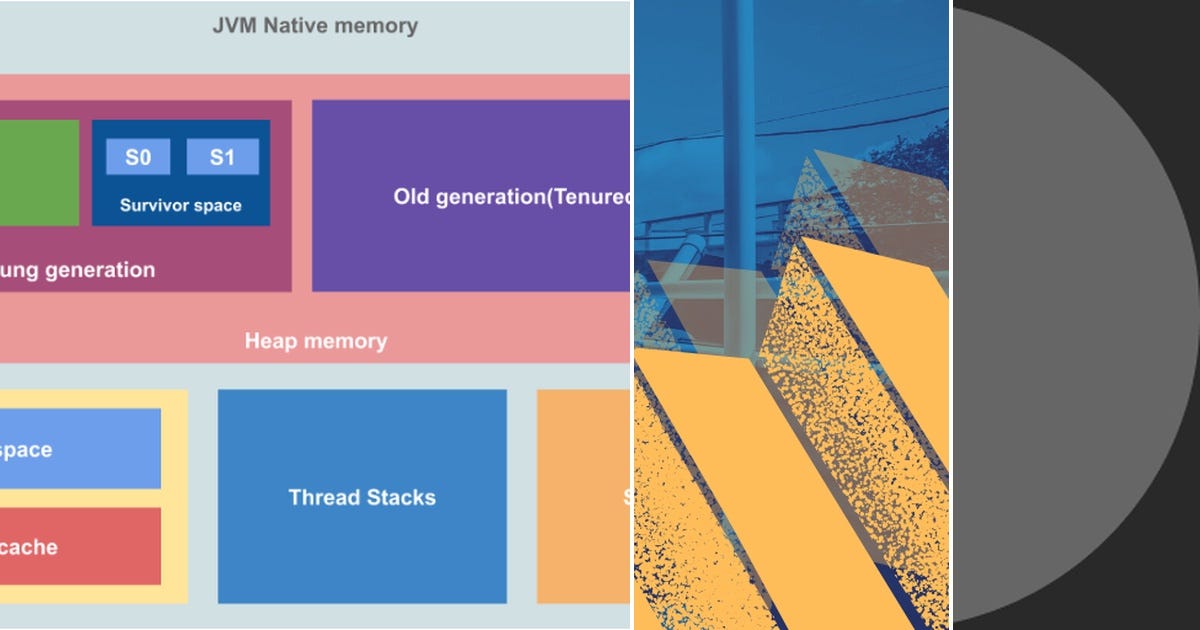 List: DevOps | Curated by Gök Demir | Medium