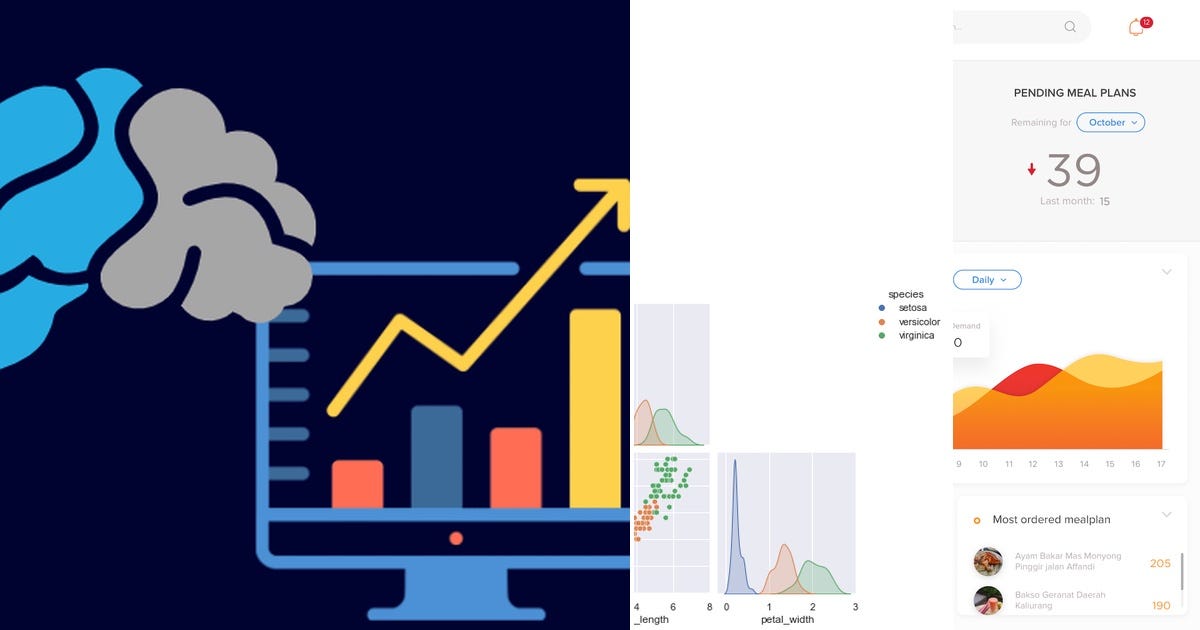 List: tableau | Curated by Harshad Deshmukh | Medium