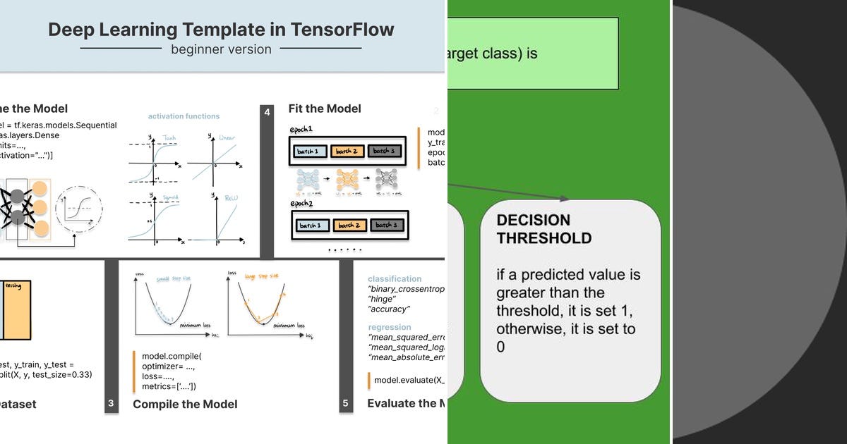 List: ML BASICS | Curated by Devina Kalwani | Medium