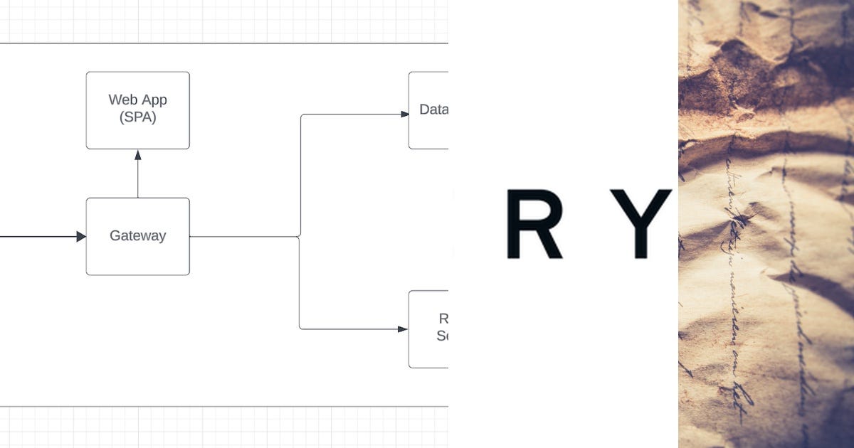 List: Architecture | Curated by Luca Botti | Medium