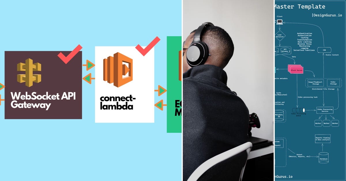 List: Development | Curated by Jordan Card | Medium