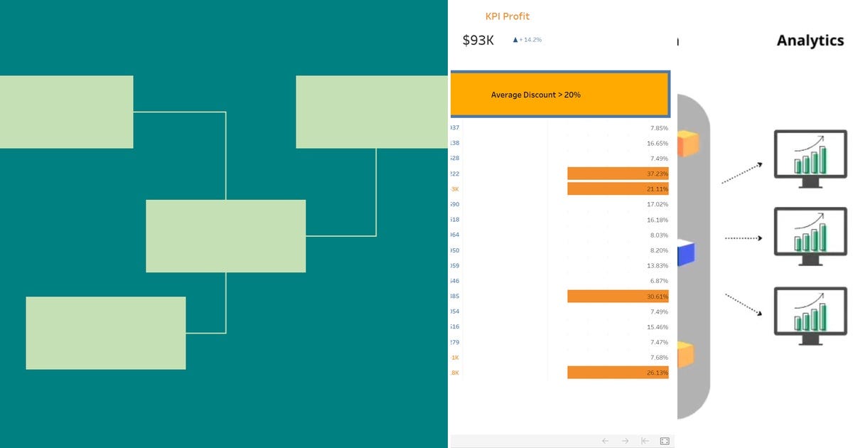 List: Test | Curated by Rodney Boyd | Medium
