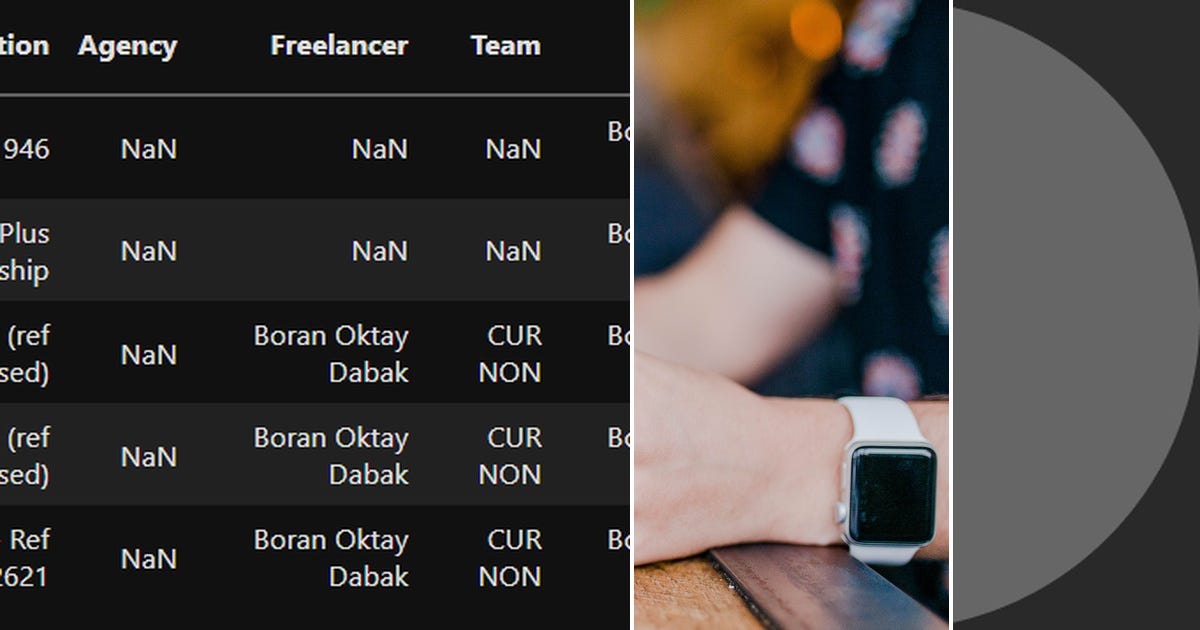 List: Pandas | Curated by Brandon Bennett | Medium