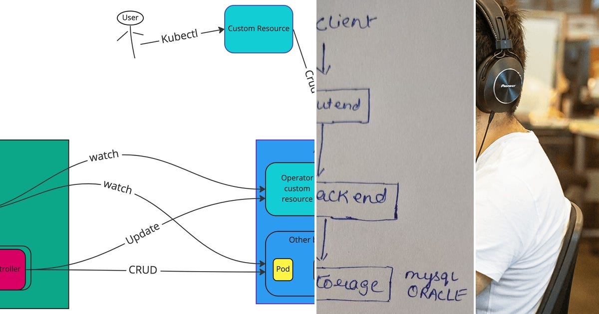 List: SRE | Curated by ankit charles | Medium