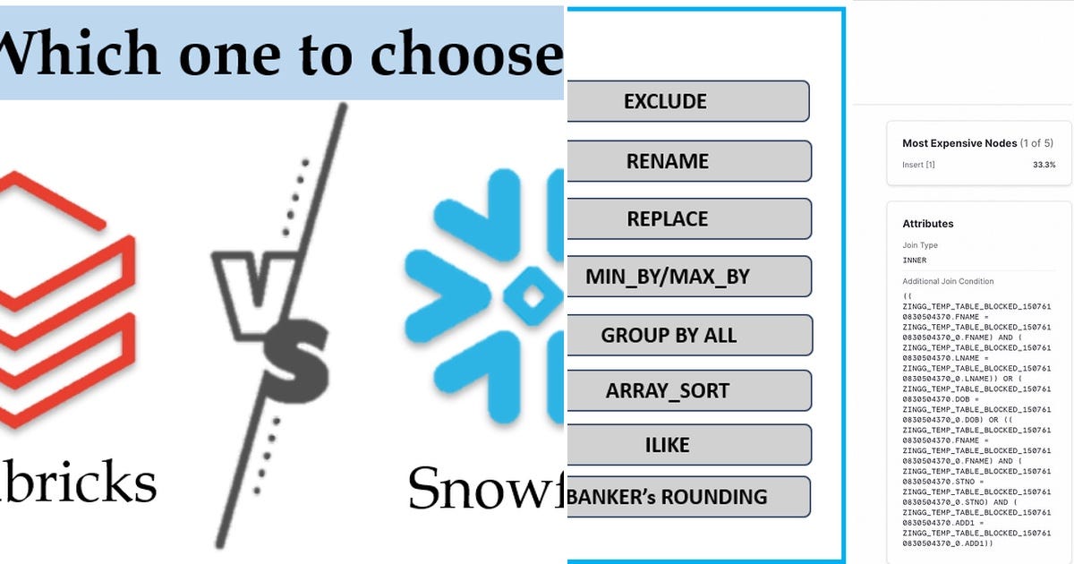 List: Snowflake | Curated by Bob Evans | Medium