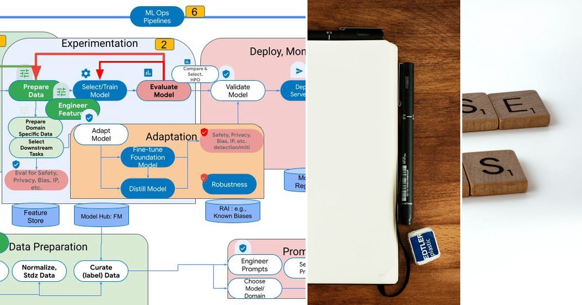 List: Prompt engineering | Curated by JT34 | Medium