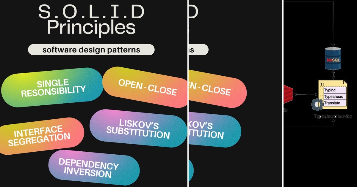 List: System Design | Curated by Pushkar Garg | Medium