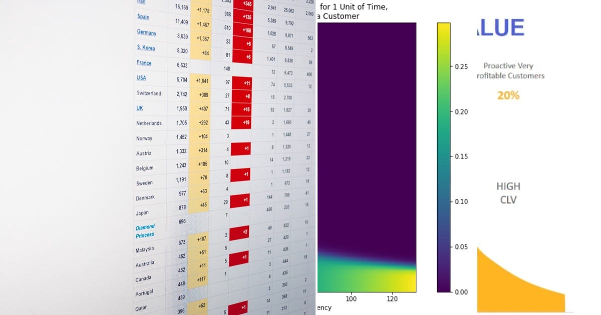 List: CLV models | Curated by Keith Lowton | Medium