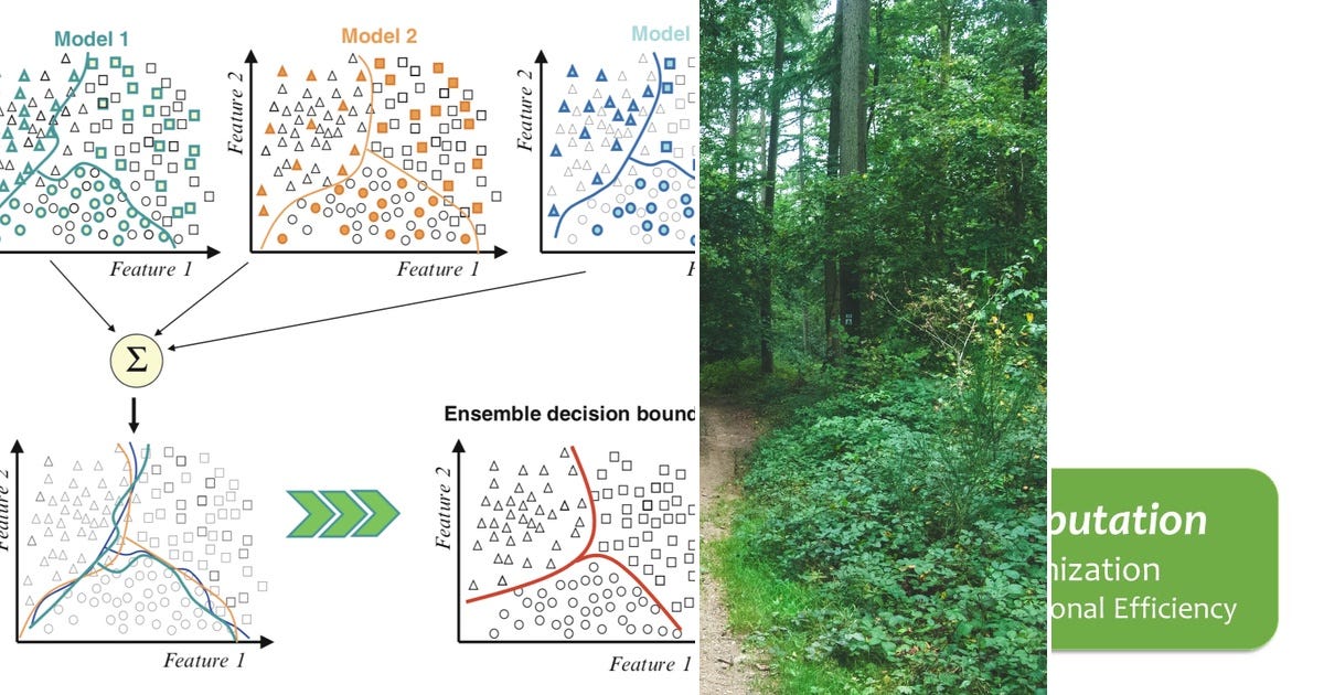 List: Ensemble learning | Curated by 진승섭 | Medium