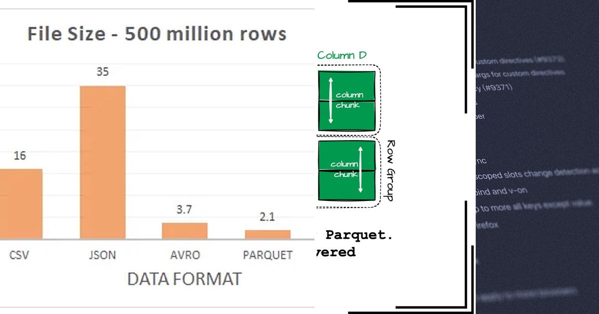 List: Python | Curated by Jules Gros Daillon | Medium