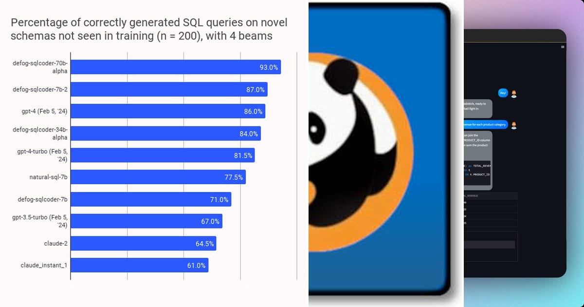List: SQL | Curated by Roshan Abady | Medium