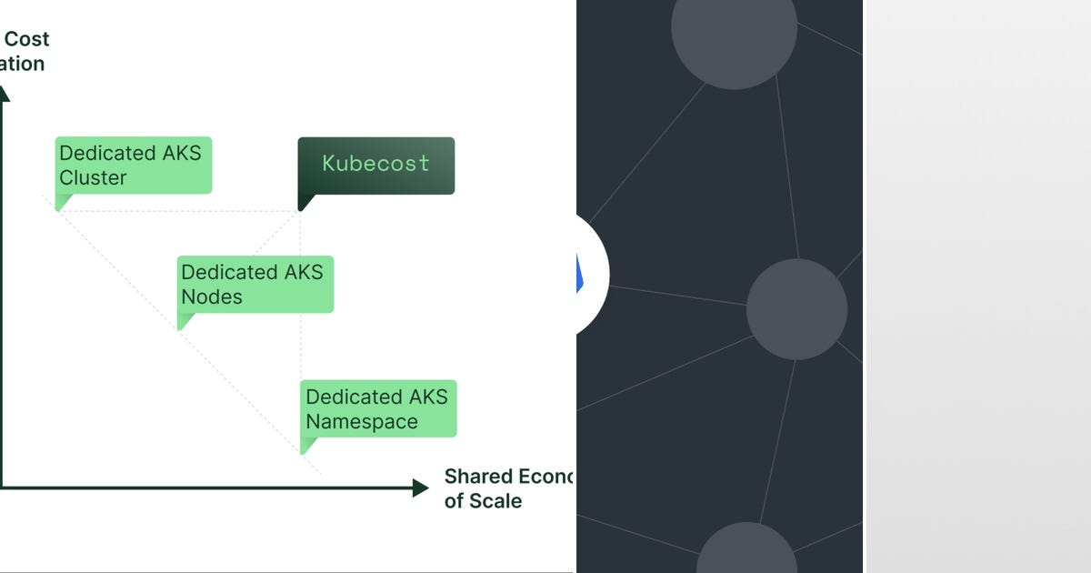 List: Kubernetes AKS | Curated by Naveen Nersu | Medium