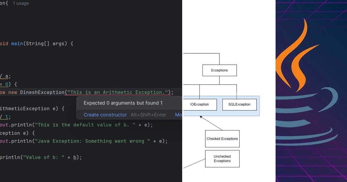 List Object Oriented Programming Concepts With Java Curated By 6877
