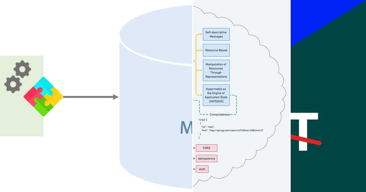 List: New Things | Curated by Ashish Raturi | Medium