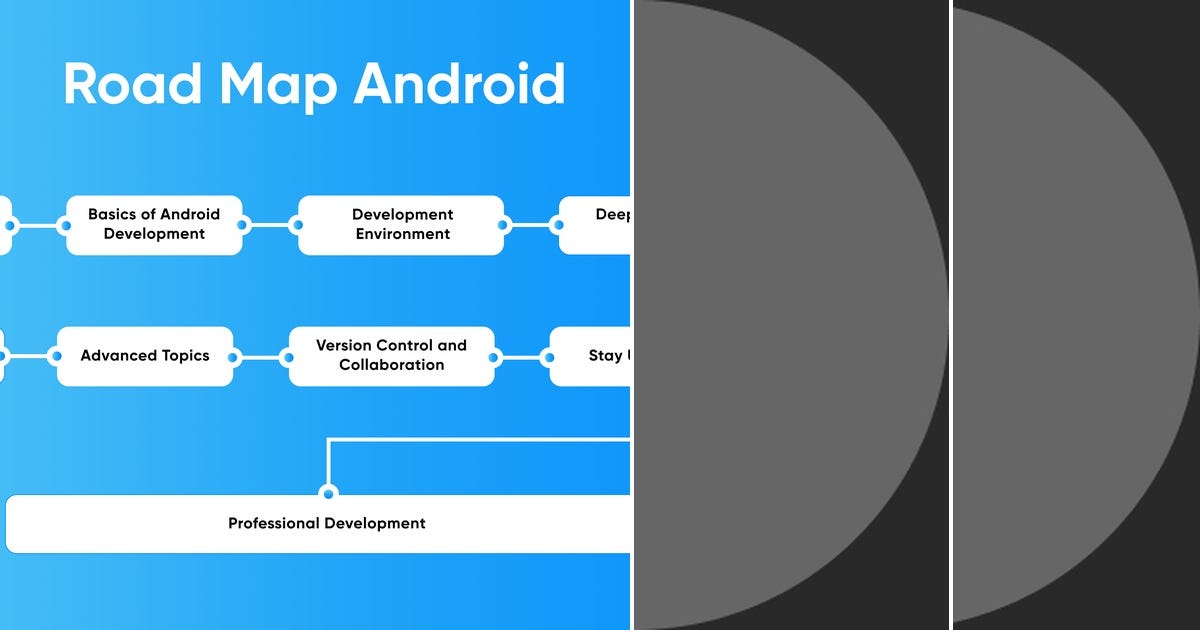 List: Android Dev Learning Roadmaps | Curated by Ahmad Shubita | Medium