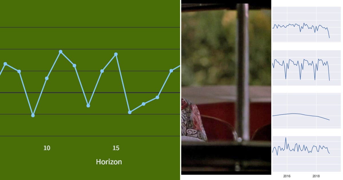 List Arima Sarima Models Curated By Zach Smith Medium