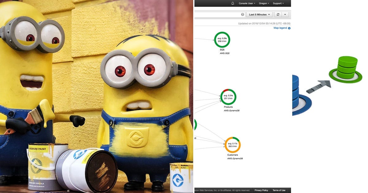List: Serverless | Curated by Pradeep Kumar | Medium