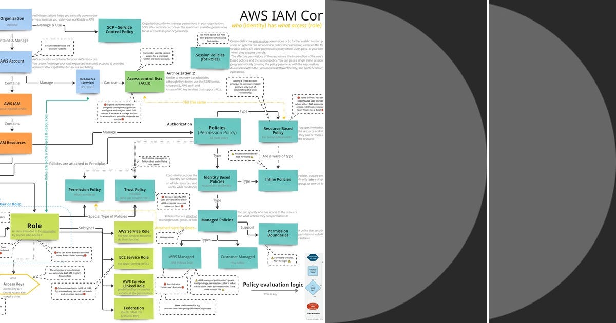 List: Cloud Providers | Curated by David Da Costa | Medium