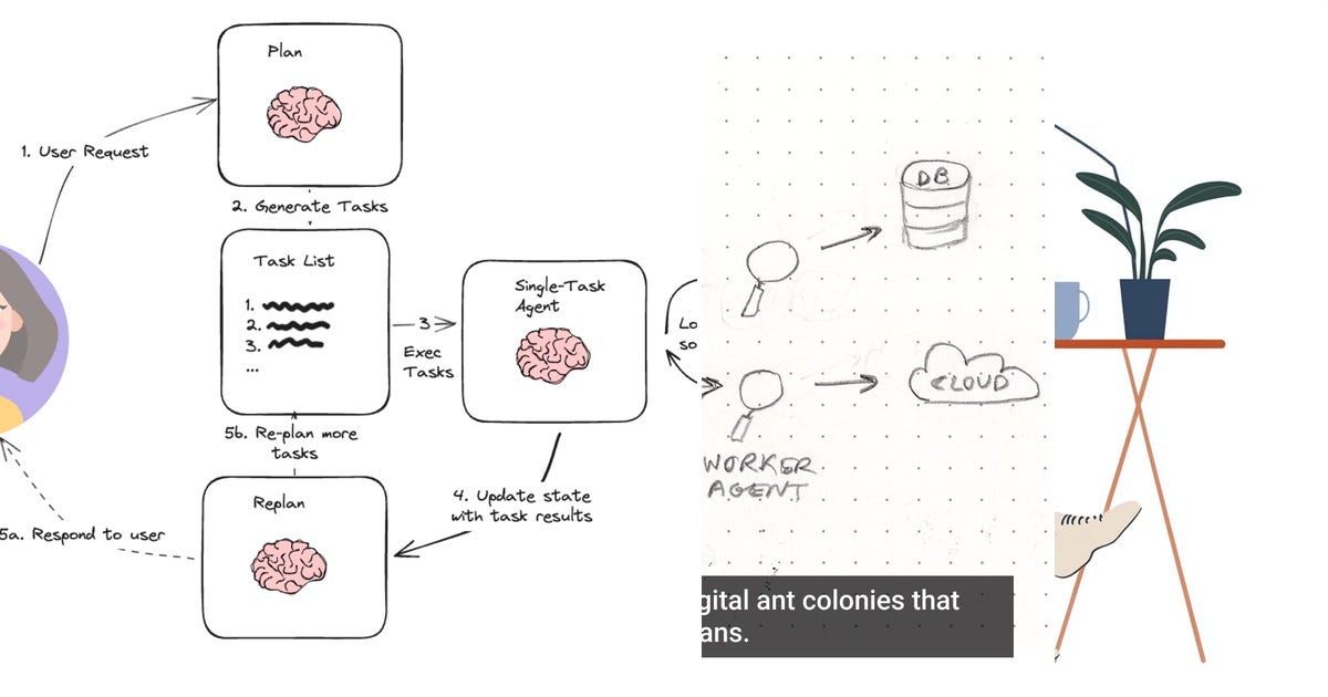 List: UX | Curated by Sayaka Ito | Medium