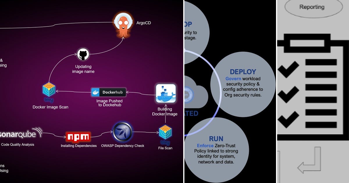 List: Devsecops | Curated by Hafzan Ishigaki | Medium